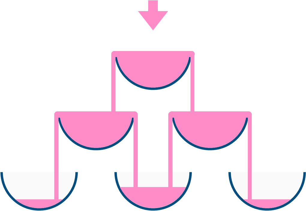 799 - Champagne Tower | Leetcode